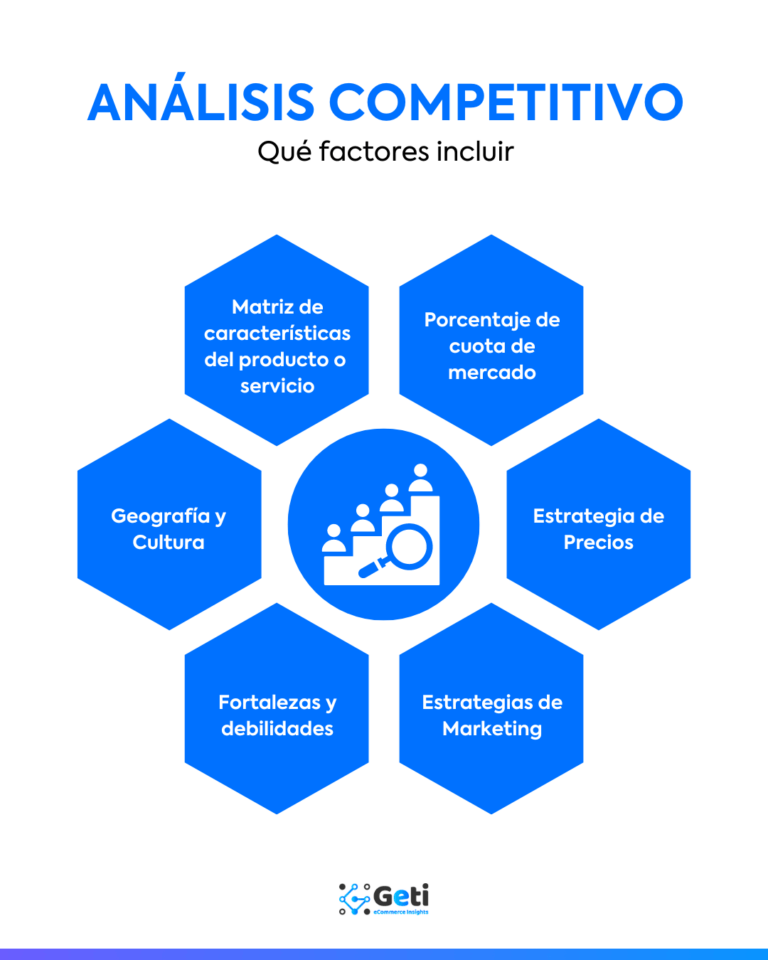 Análisis competitivo: qué es y cómo realizarlo | Geti Solutions